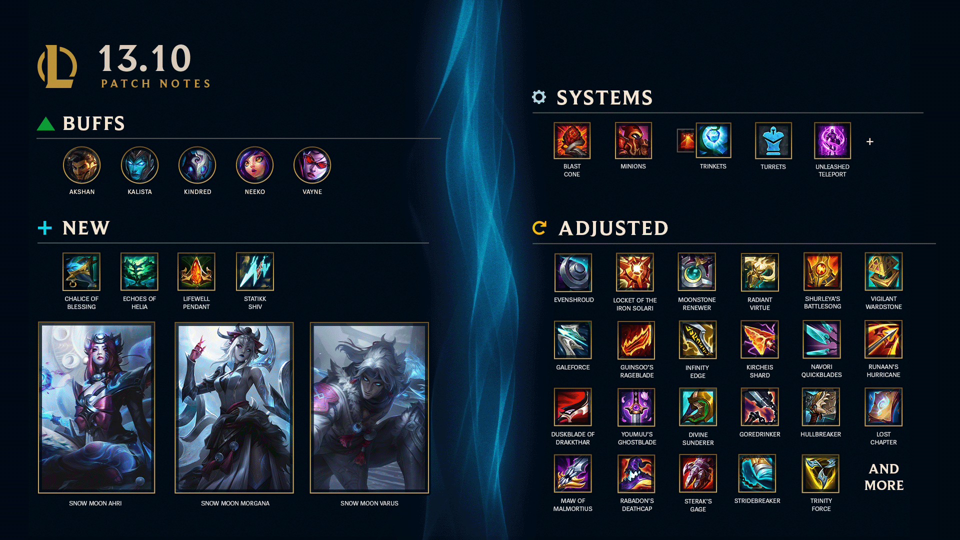 LoL 13 10 Update Patch Notes New Skins Champion Adjustments More